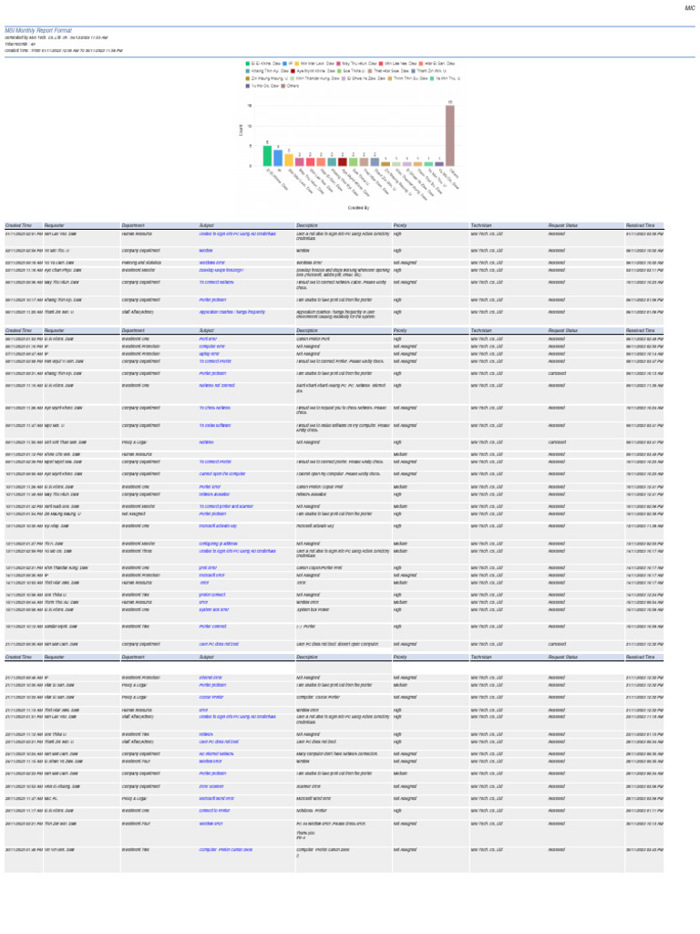 DICA NovReport | PDF | Personal Computers | Printer (Computing)