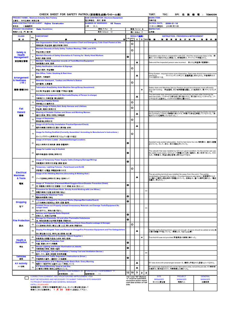 Safety Patrol Int Div Check Sheet | PDF