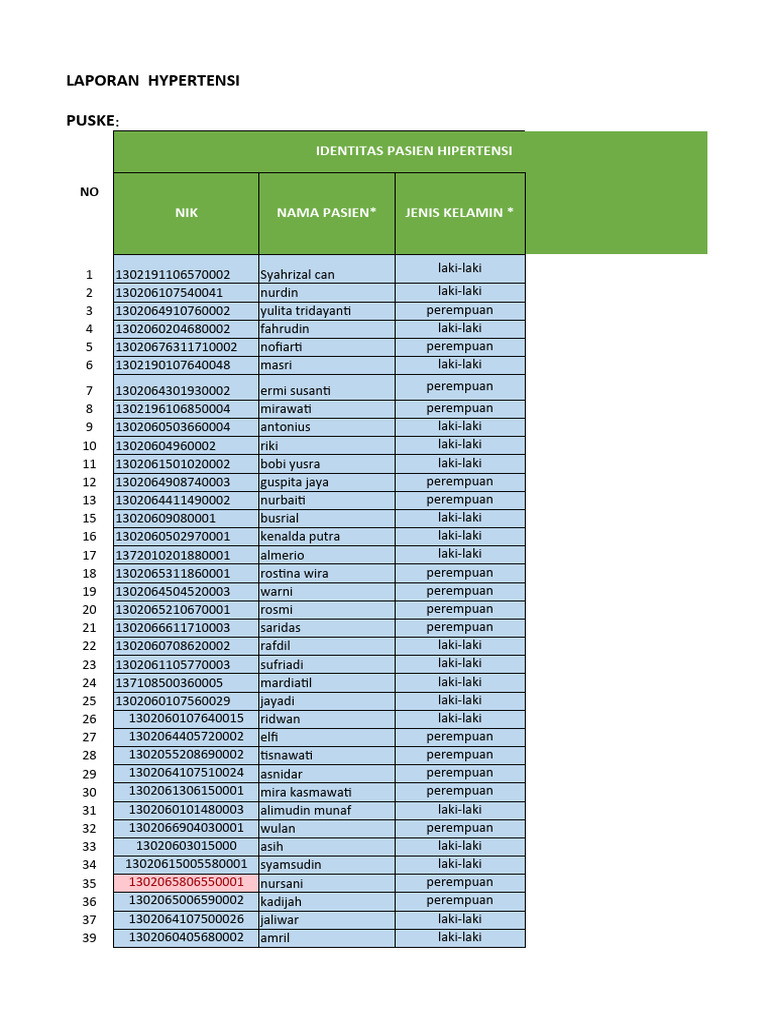 Kohor HT Dan DM Bukit Sileh | PDF
