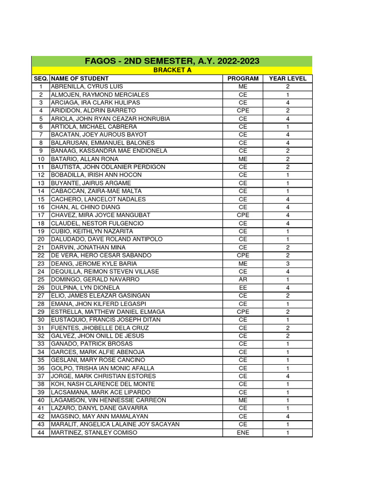FAGOS Final List of Qualified Students For 2nd Sem AY 22 23 | PDF