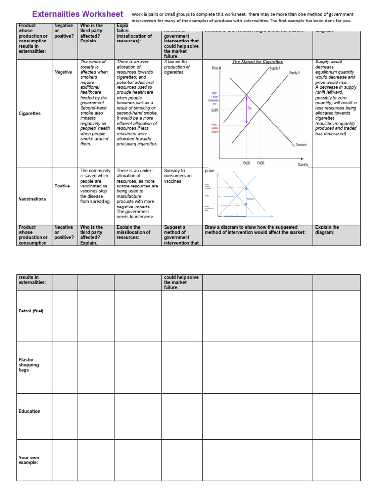 Externalities Worksheet Updated June 2018 | PDF | Externality | Tobacco ...