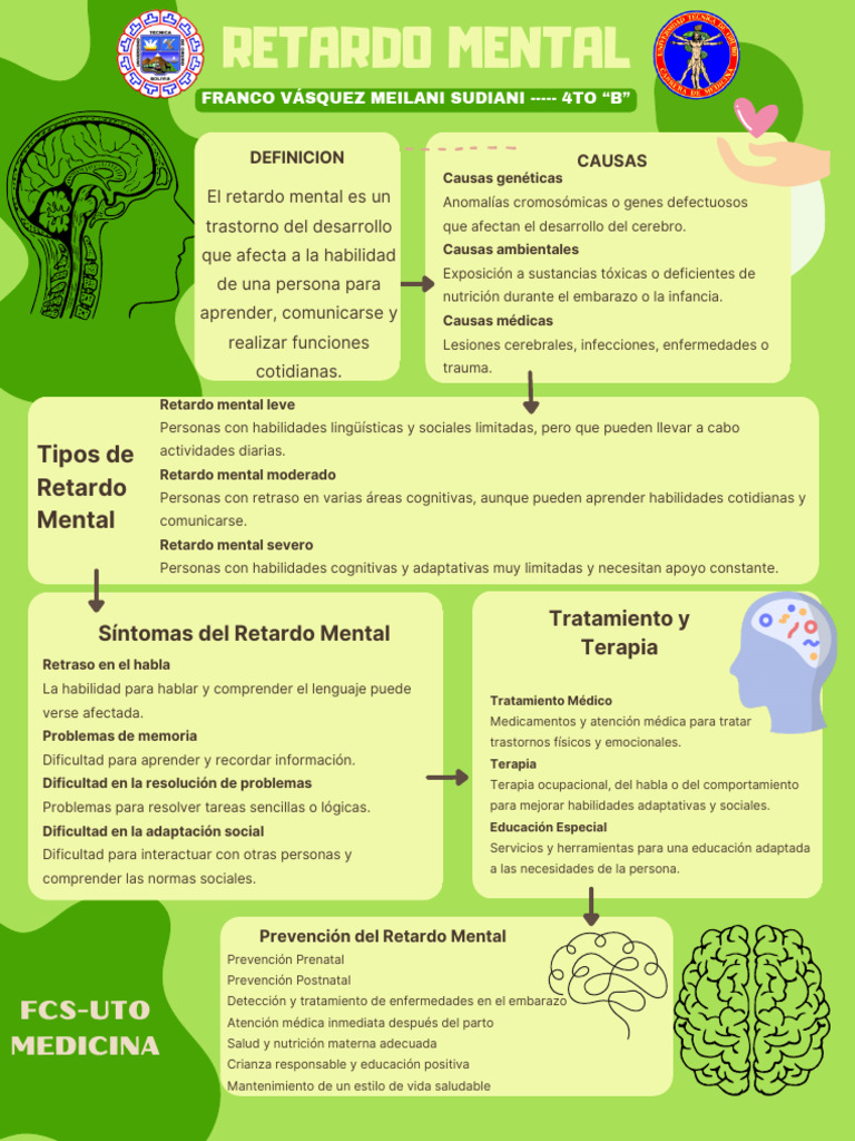 Retardo Mental | PDF | Discapacidad intelectual | Sicología