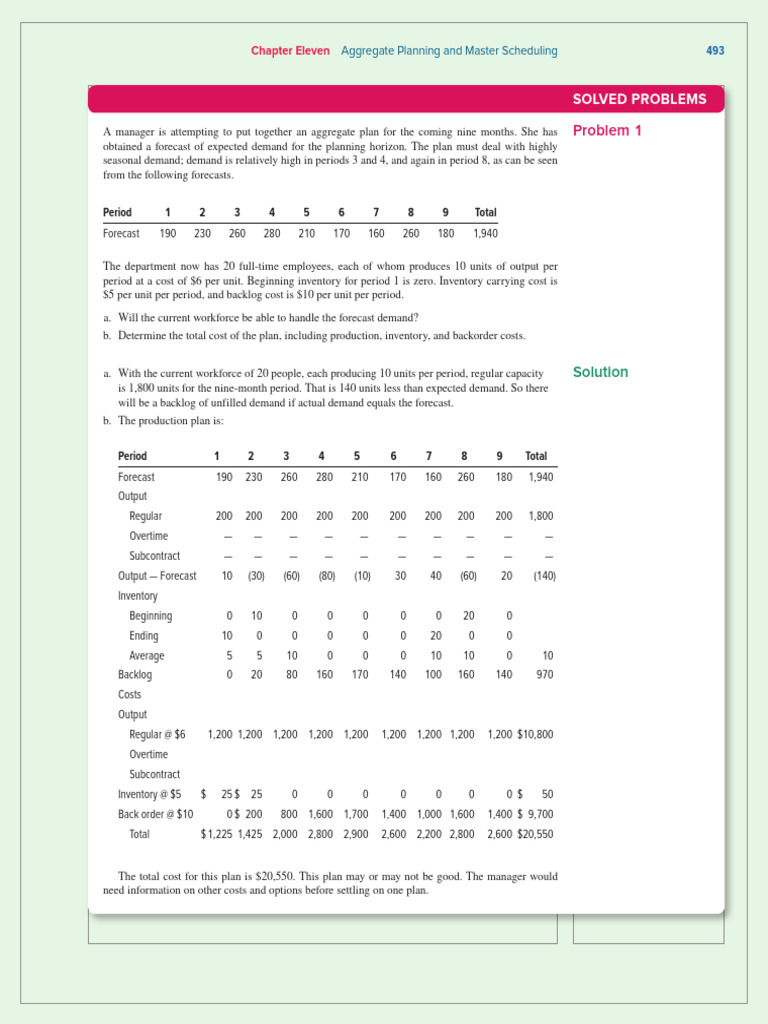 OM II Chapter 11 - Problem - Solution | PDF | Inventory | Economies