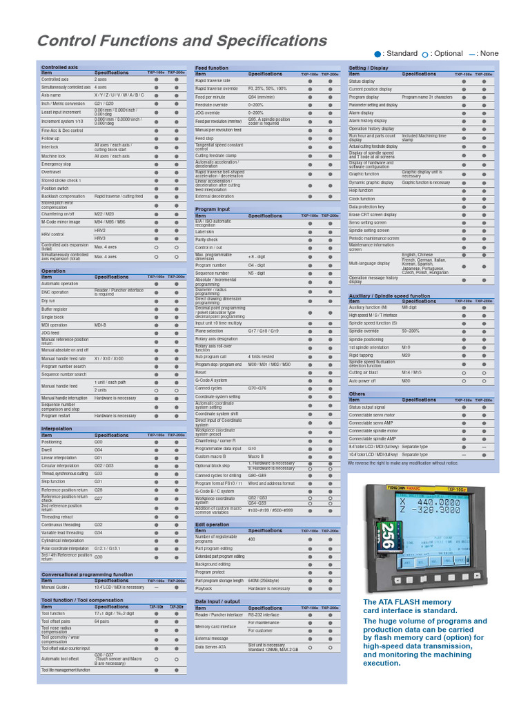 Control Functions and Specifications:: Standard: Optional: None | PDF | Numerical Control | Torque
