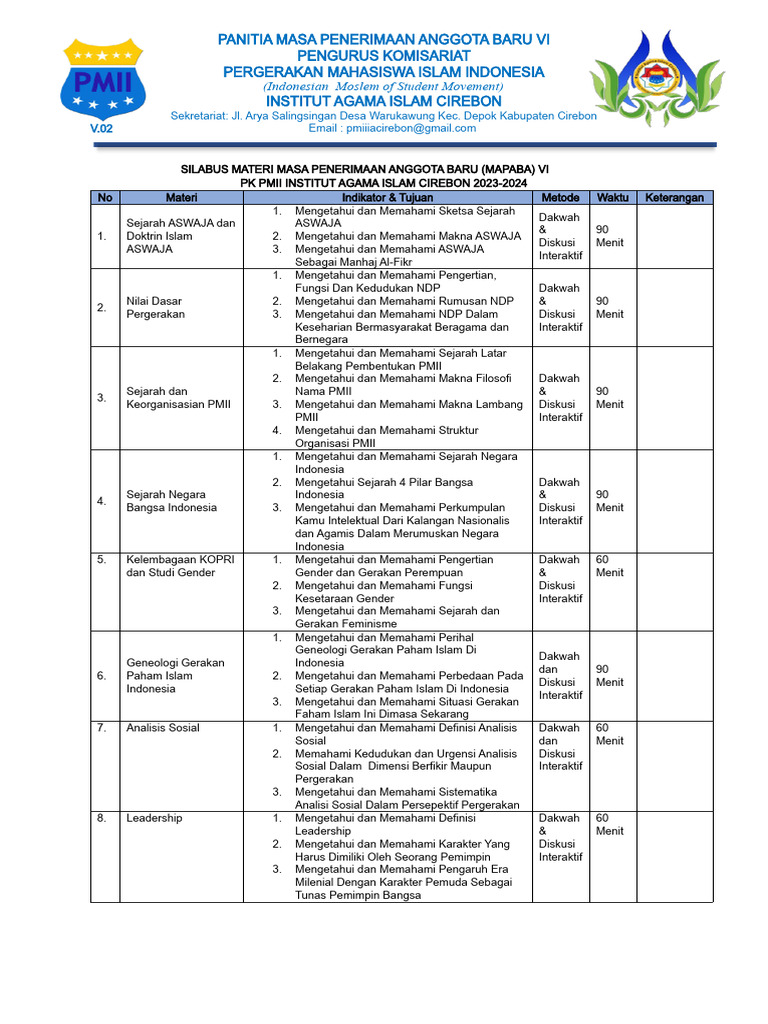 Silabus Materi Mapaba Vi PK Pmii Iaic | PDF