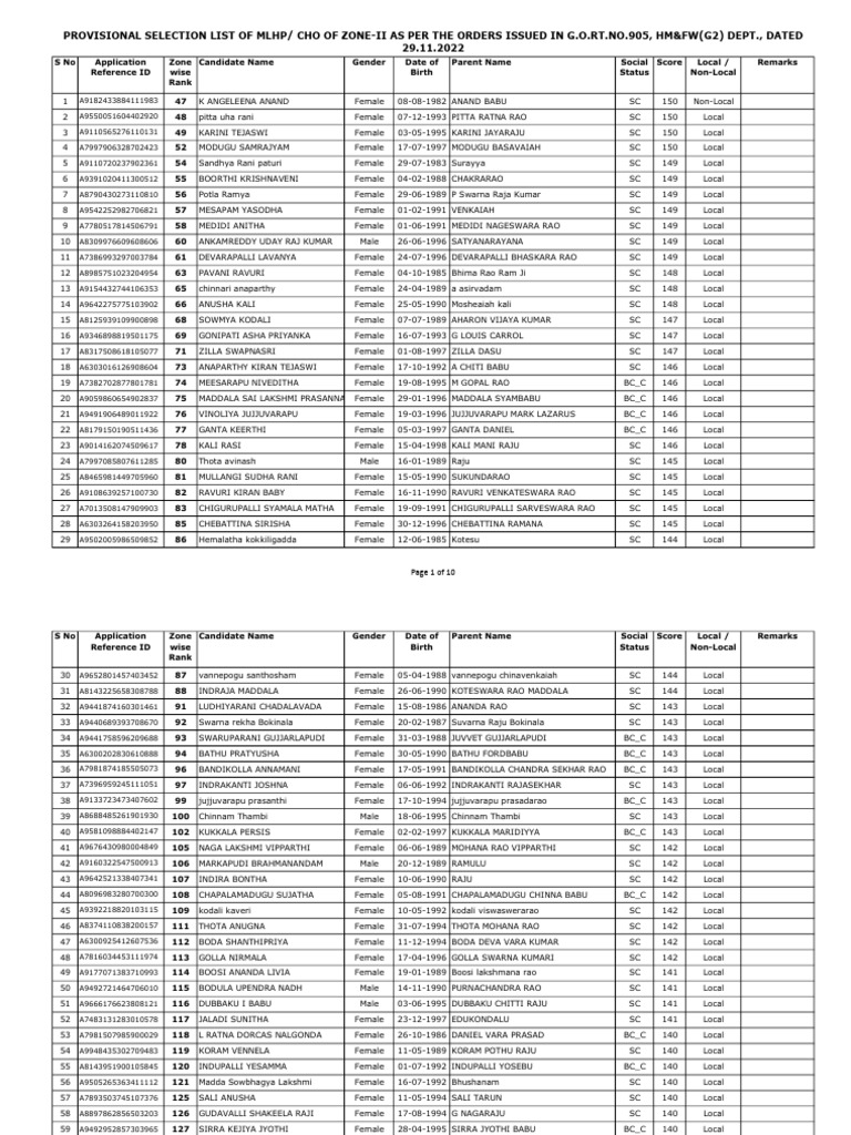 MLHP 278 List of Zone - II | PDF