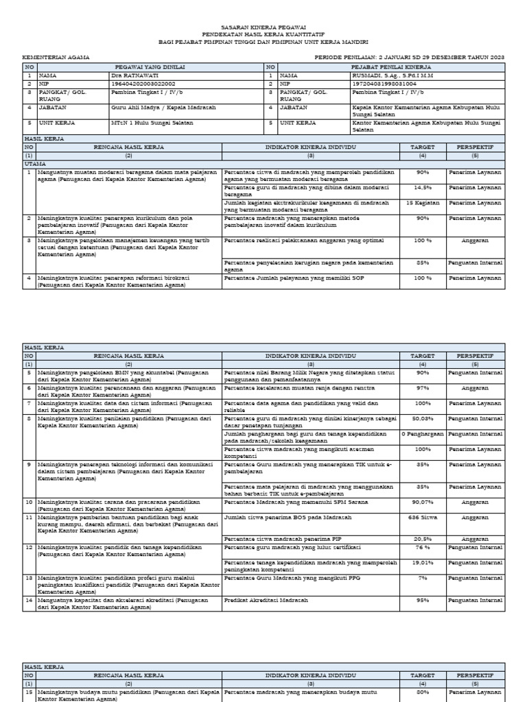 Ratnawati RHK 2023 | PDF