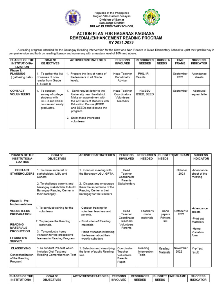 Action Plan in Barangay Remedial Reading | PDF | Consonant | Literacy