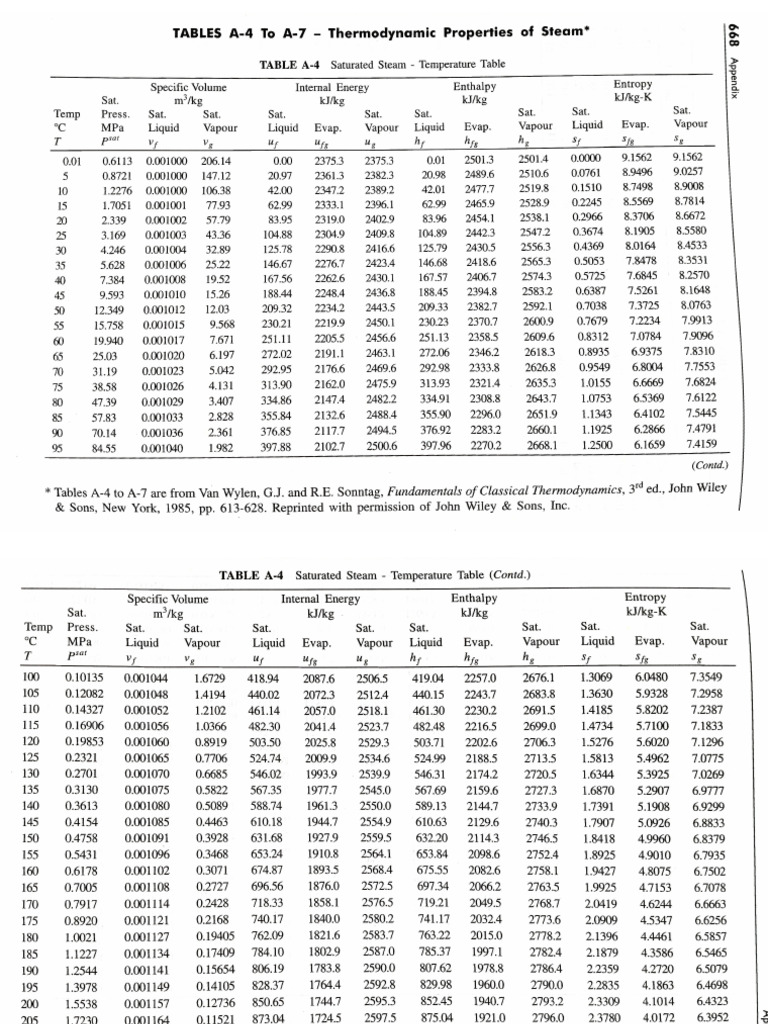 Thermodynamics Steam Table Pdf