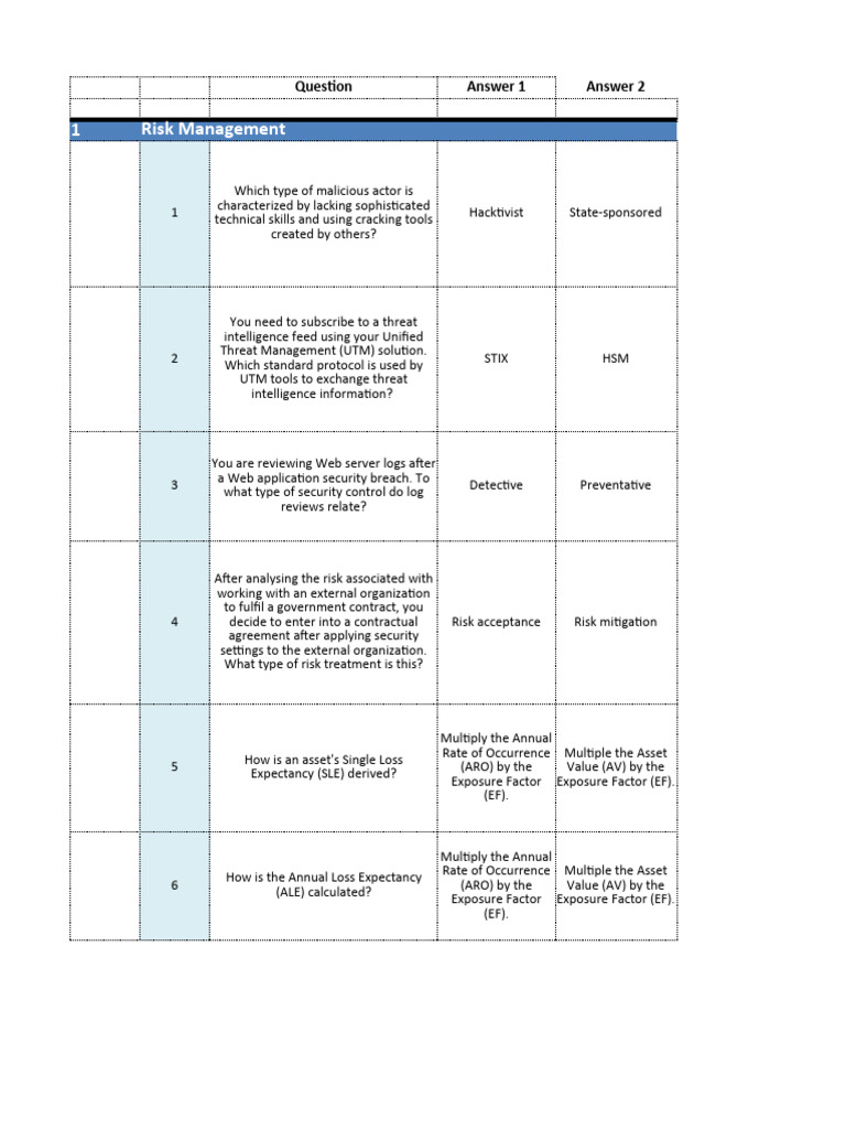 CompTIA Security+ (SY0-601) Quiz Questions | PDF | Key (Cryptography ...
