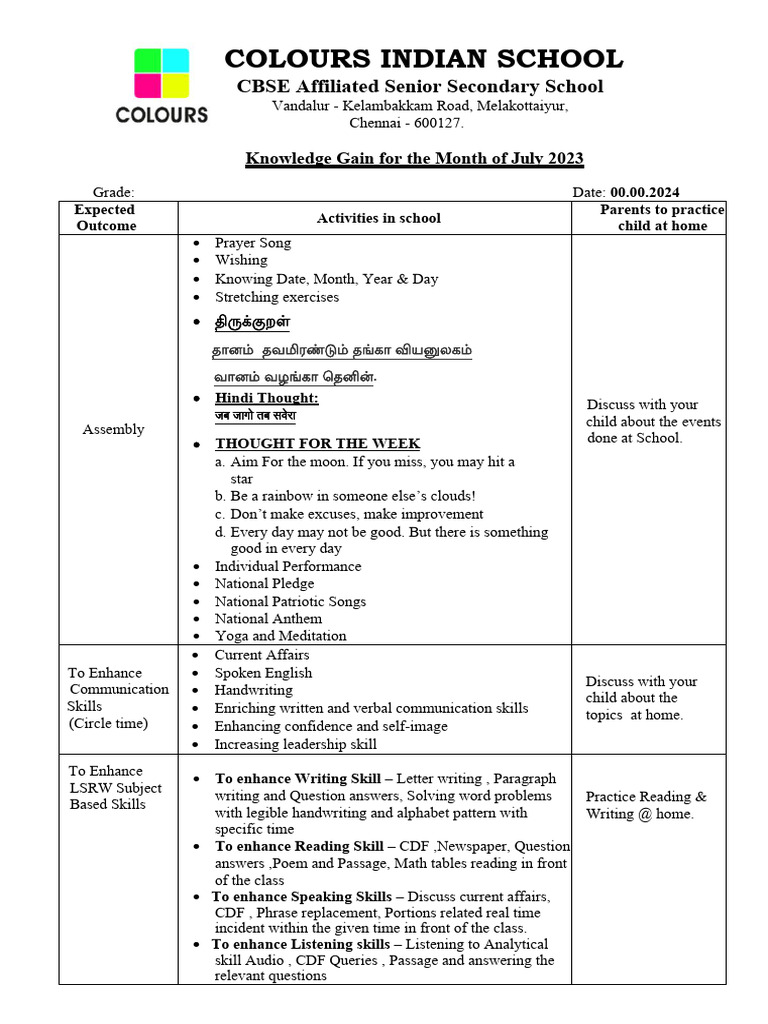 Sample For Class 4-8 | PDF | Human Communication | Learning