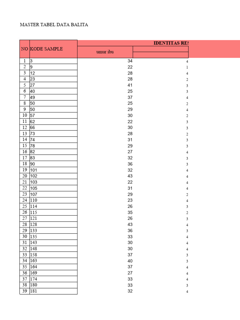 Master Tabel Data Balita KKN Batununggul | PDF