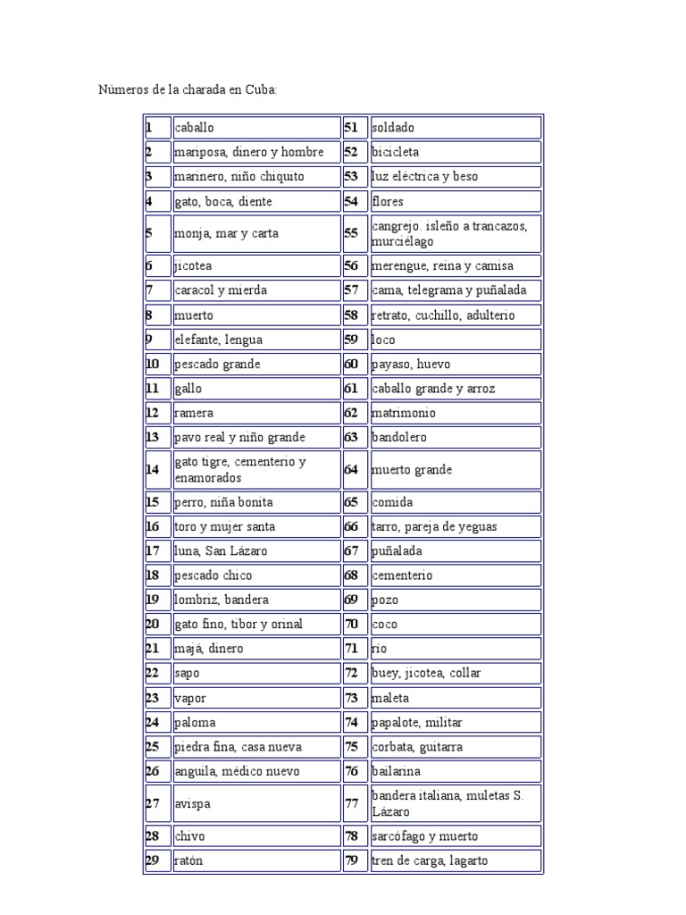 Números de La Charada en Cuba | PDF | Organismos | Naturaleza