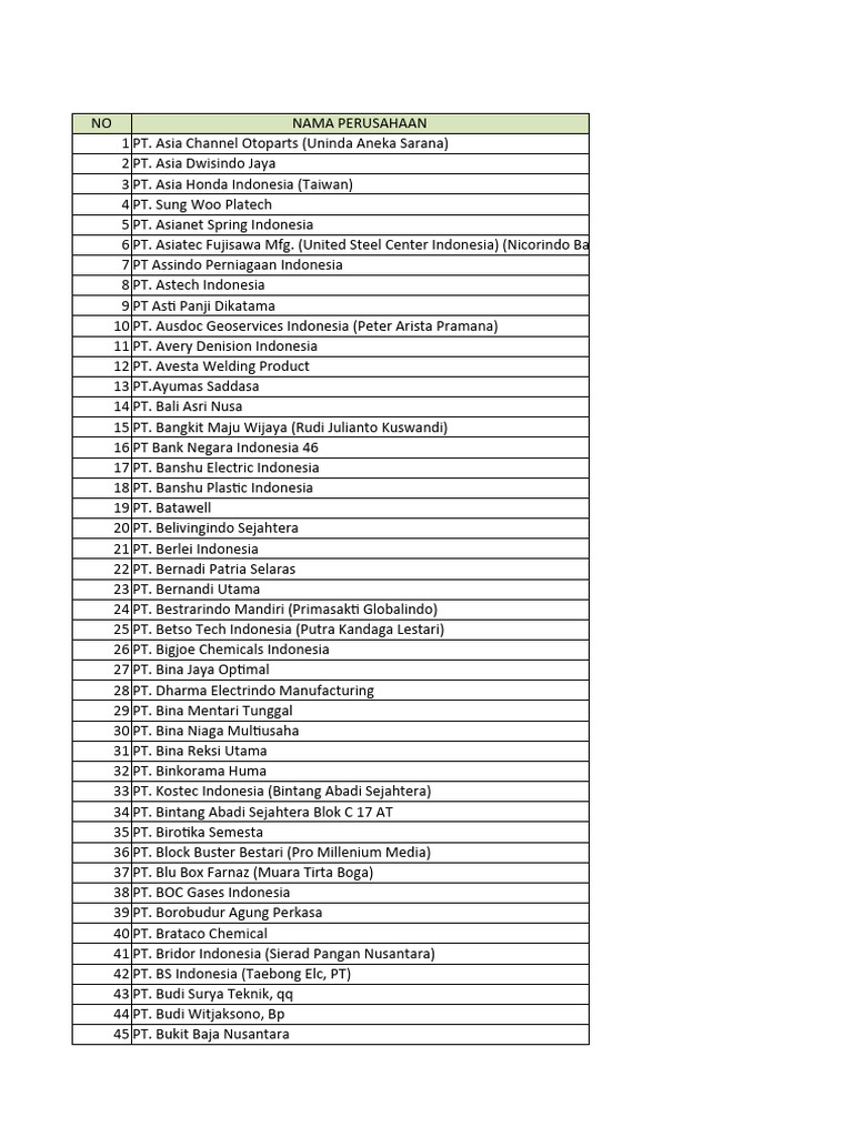 Daftar Perusahaan Kawasan Industri Jababeka (Autorecovered) | PDF