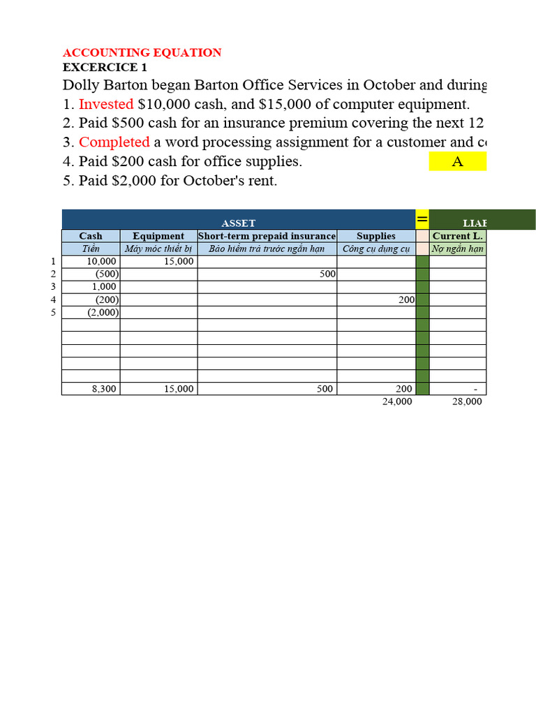 Accounting Equation Exercises | PDF | Equity (Finance) | Balance Sheet