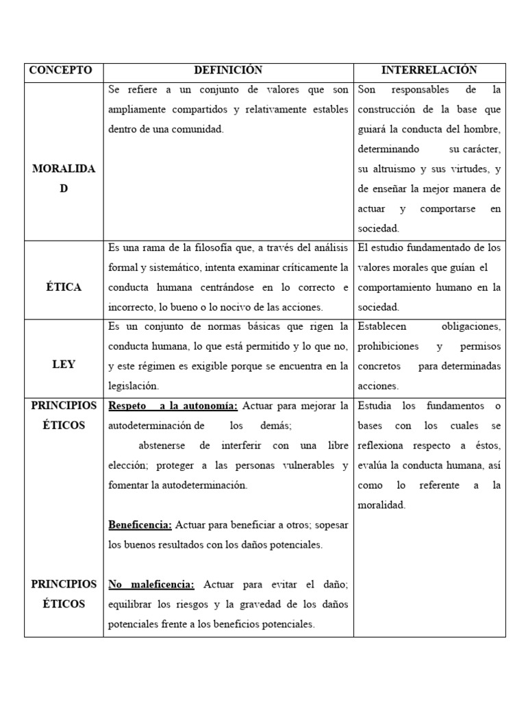 Definición e Interrelación de Distintos Conceptos Éticos | PDF ...