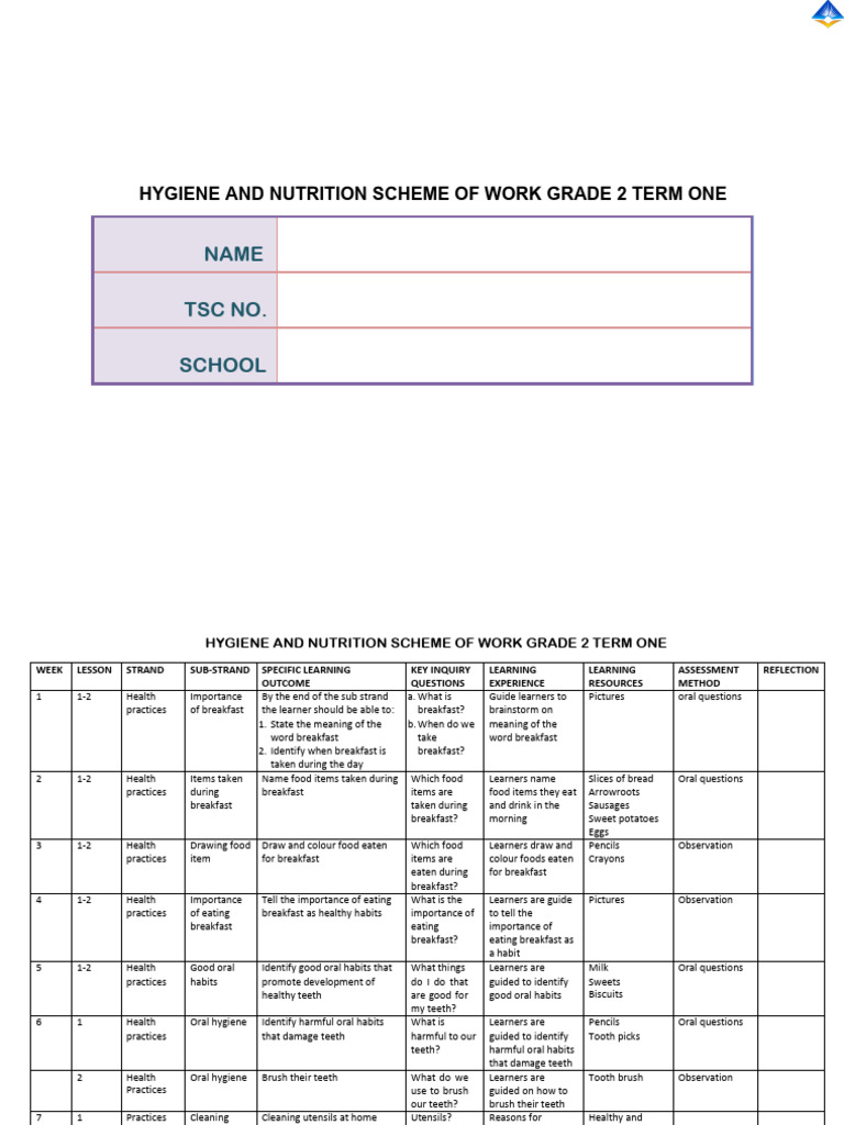 Hyg Grade 2 Term 1 | PDF | Human Tooth | Oral Hygiene