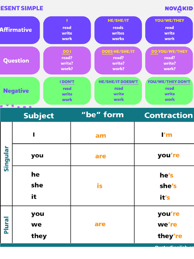Presntation Inglis | PDF