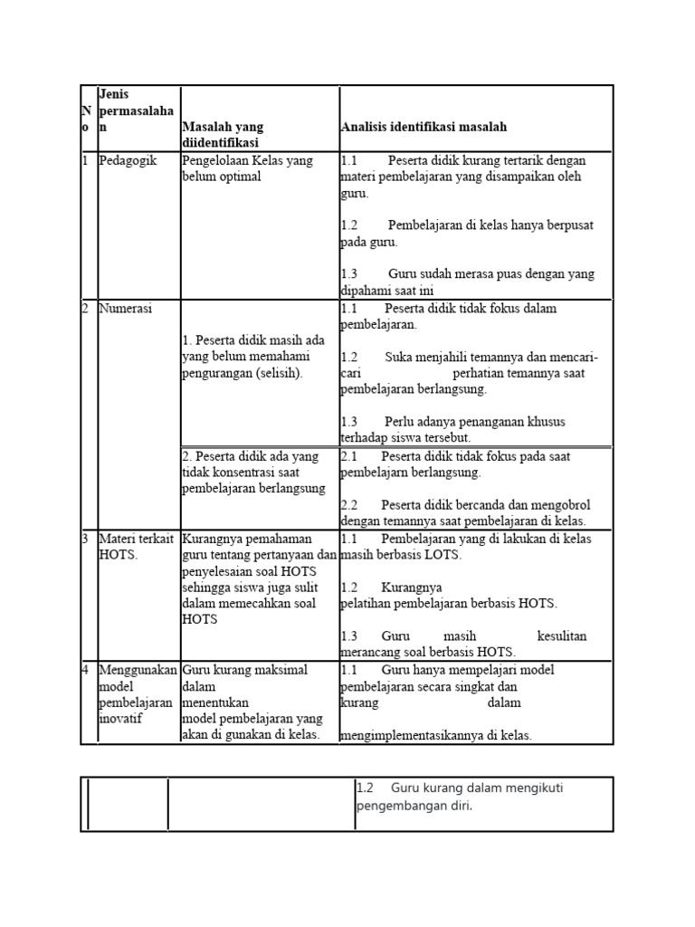 Optimalisasi Pembelajaran dan TIK | PDF