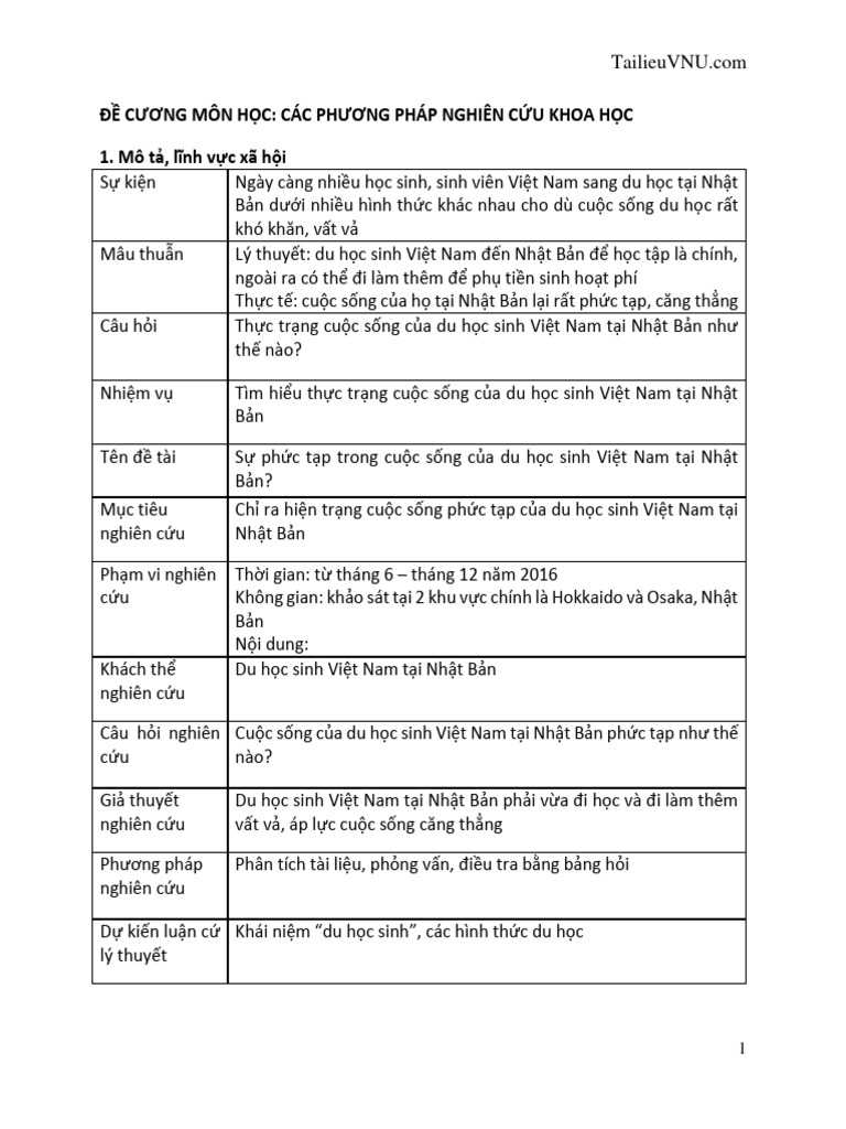 Đề cương Các phương pháp nghiên cứu khoa học USSH | PDF