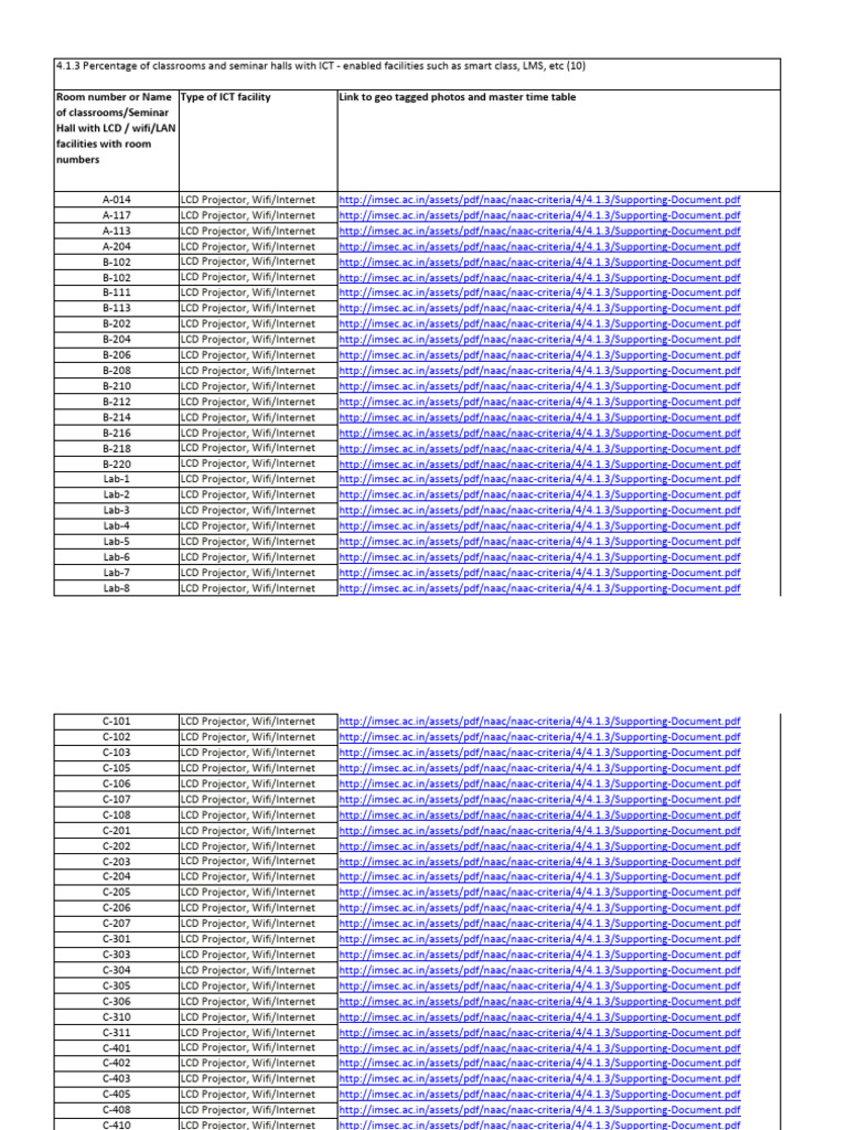 4.1.3 Data-Template | PDF