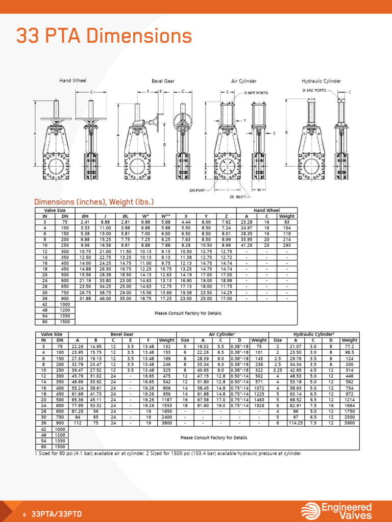 33 PTA Dimensions: Dimensions (Inches), Weight (LBS.) | PDF | Gas ...