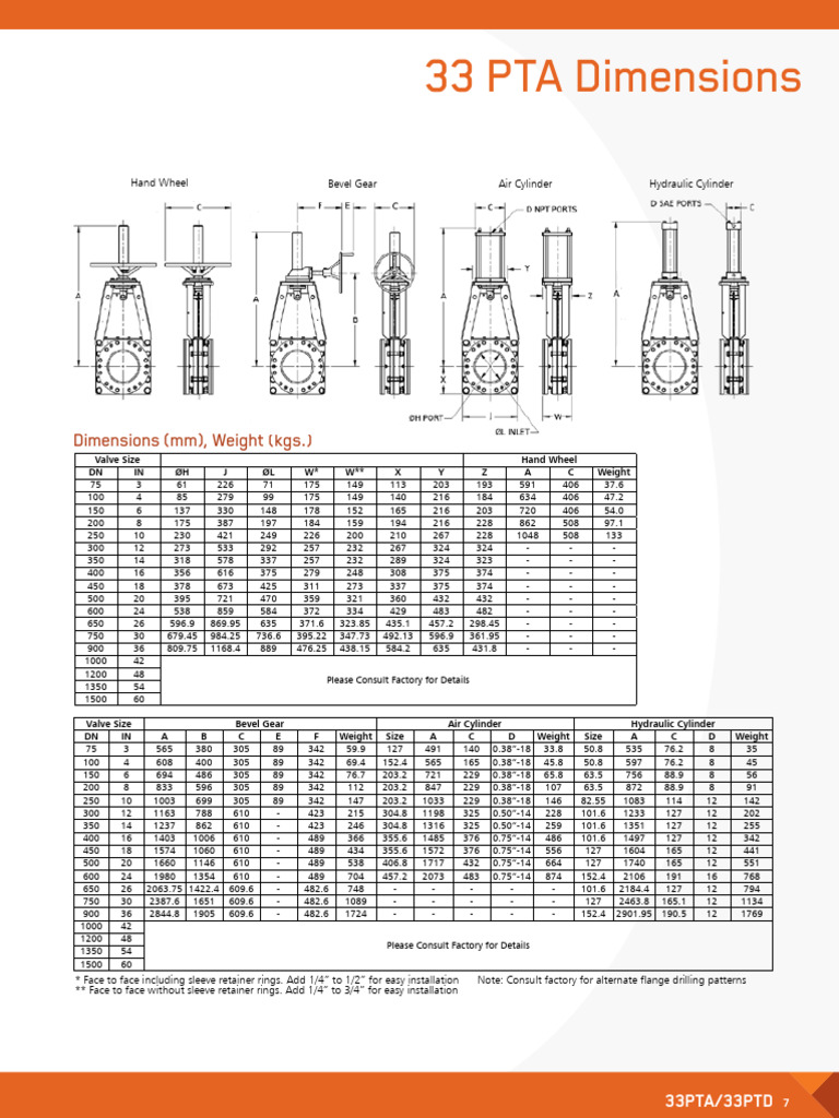 33 PTA Valve Dimensions and Weights | PDF