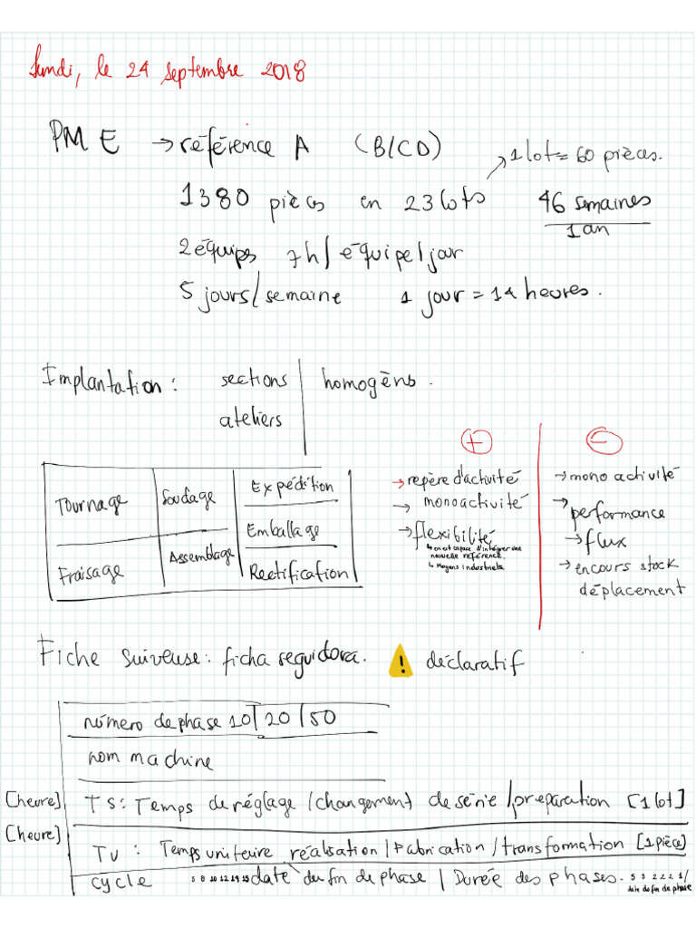 2 - Cours TD R. CARDIN | PDF