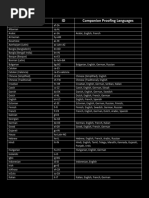 T002 SAP Table Language Keys | PDF | Languages | Language Arts & Discipline