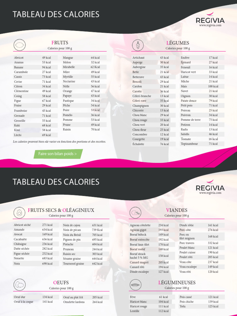 Tableau Des Calories Aliments Du Quotidien A Imprimer Et A Telecharger ...