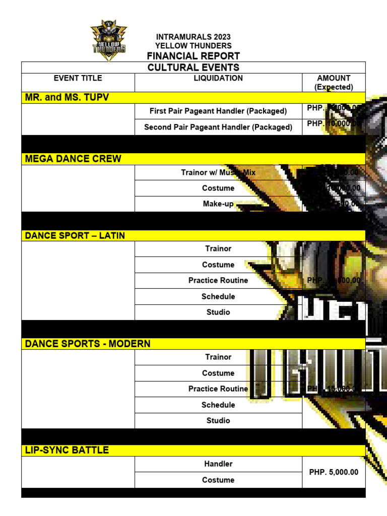 INTRAMURALS 2023 Financial Report | PDF