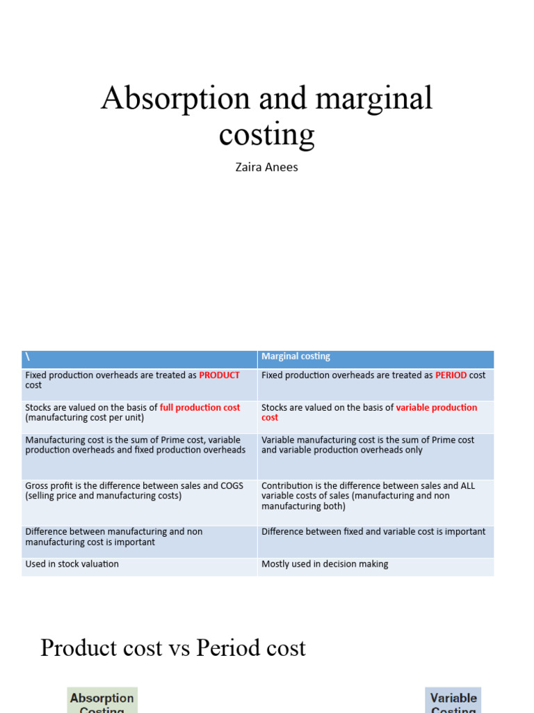 Absorption and Marginal Costing Answers | PDF