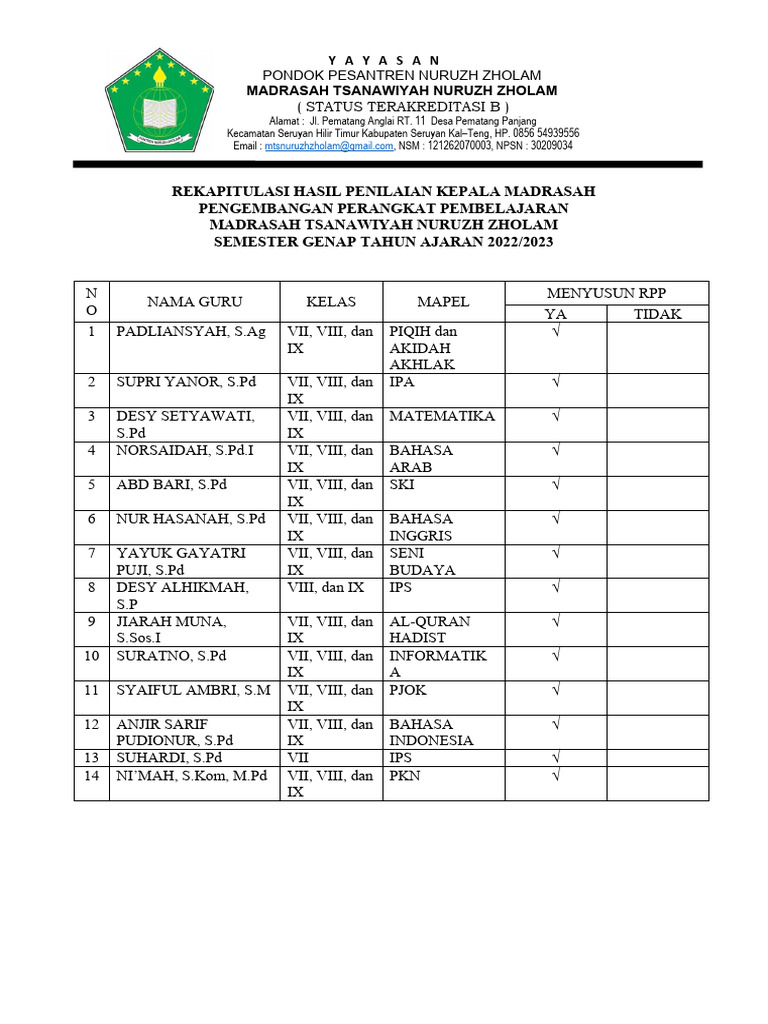 C.1 Daftar Guru Pembuat RPP | PDF