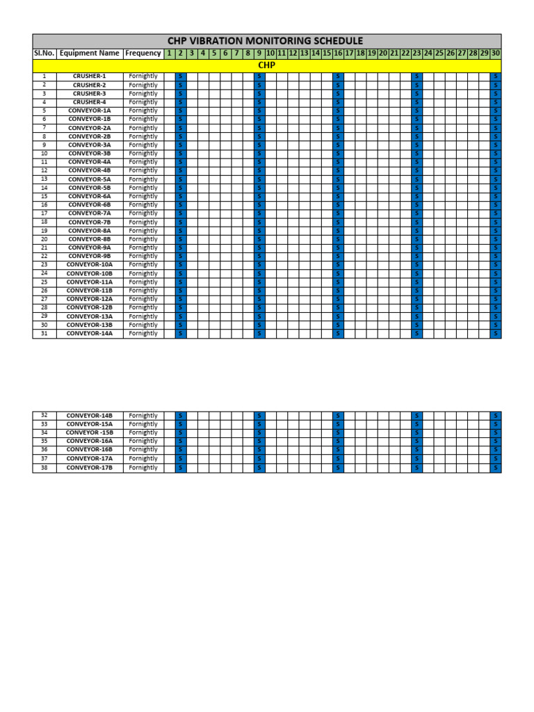 CHP Vibration Monitoring Schedule NKSTPP TANDWA | PDF | Classical Mechanics | Oscillation