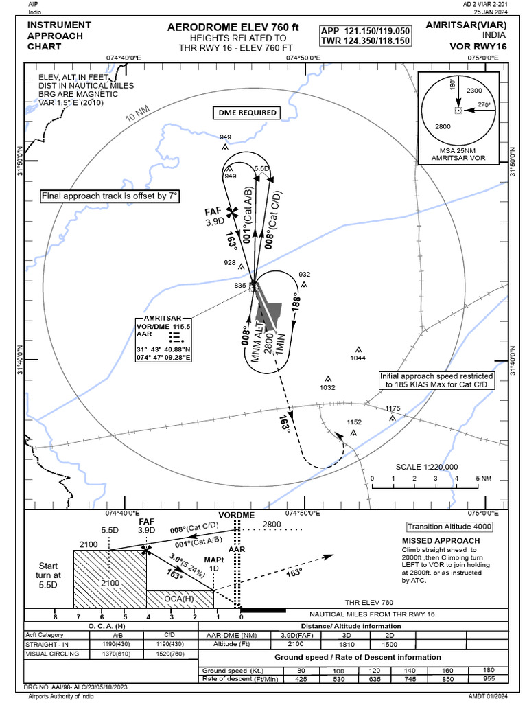 Viar Vor Rwy 16 | PDF | Air Traffic Control | Aircraft