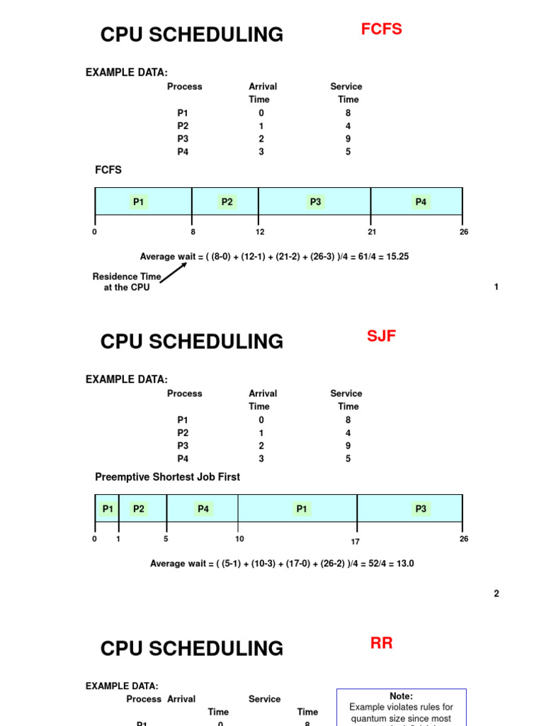 Cpu Scheduling | PDF | Scheduling (Computing) | Systems Engineering Cpu Scheduling | PDF | Scheduling (Computing) | Systems Engineering