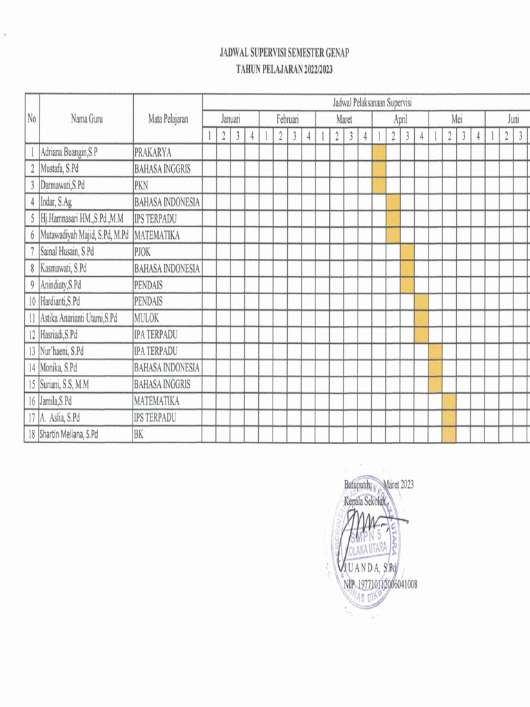 Jadwal Supervisi SM Genap | PDF
