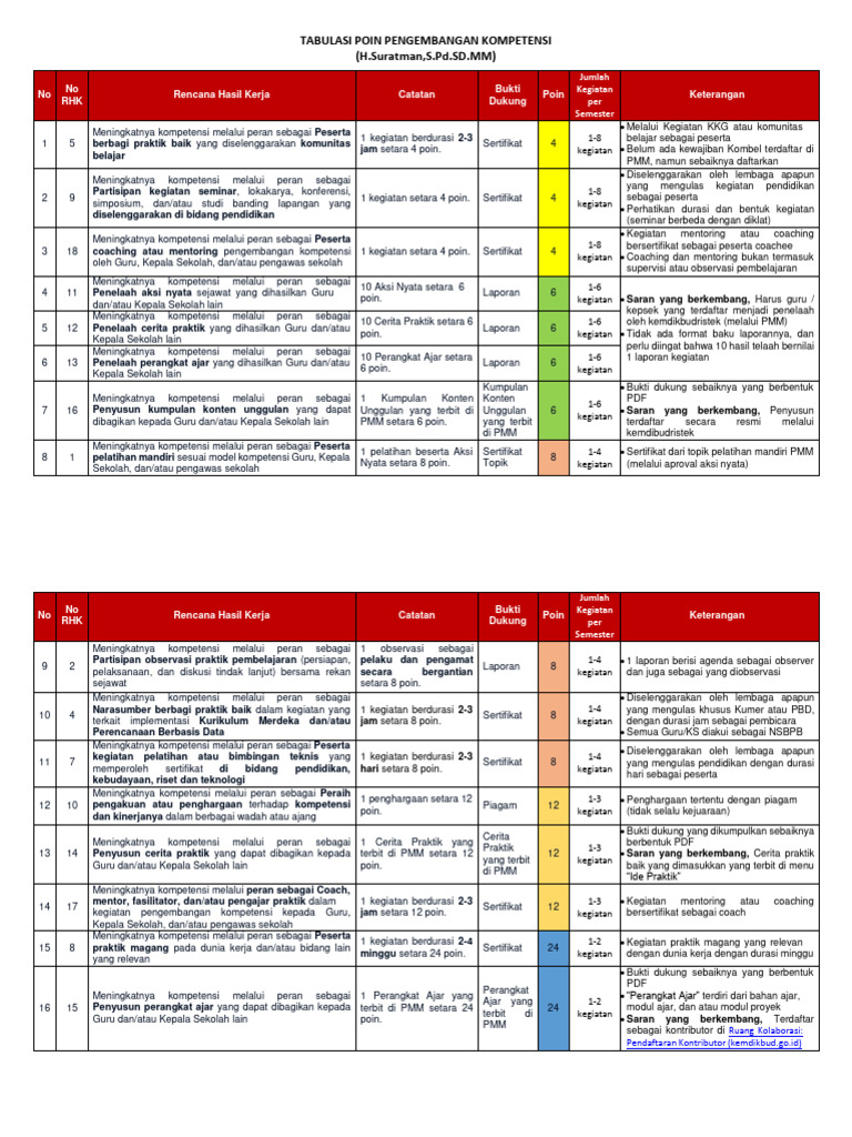 Penjabaran RHK Kompetensi OK | PDF