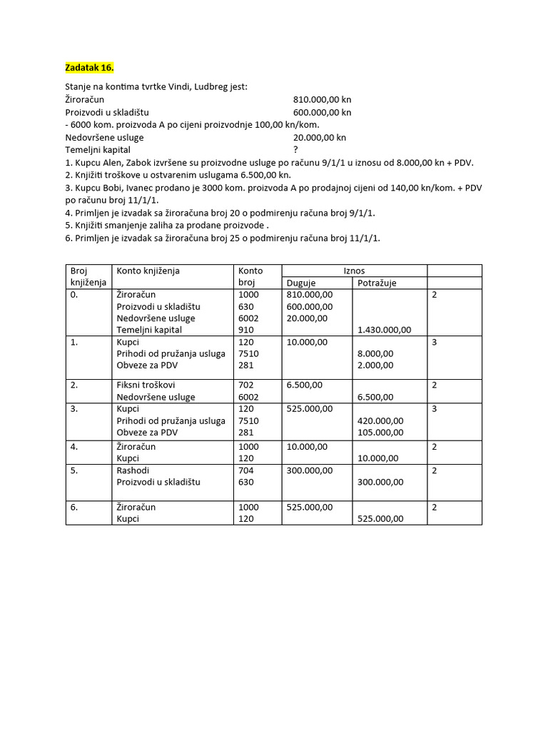 Prihodi I Rashodi Zadatci 16 J 17 18 Riješiti | PDF