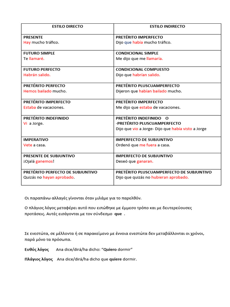 Cambios en El Estilo Indirecto | PDF | Relaciones sintácticas ...