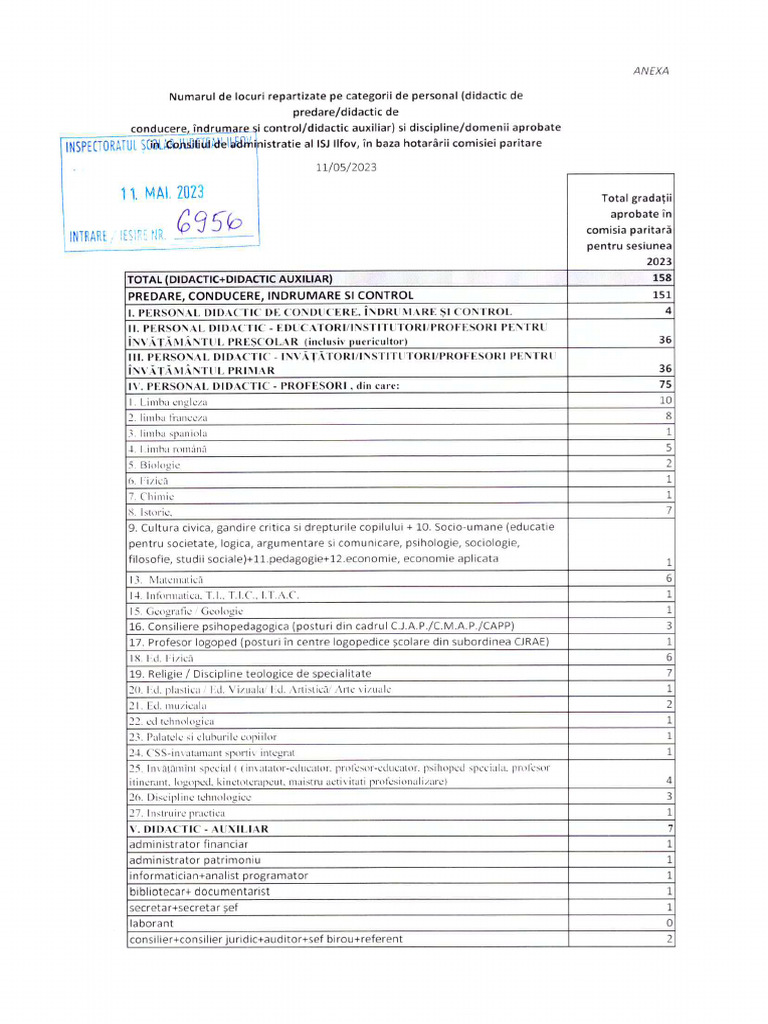 Tabel Gradatii Aprobate Comisia Paritara | PDF