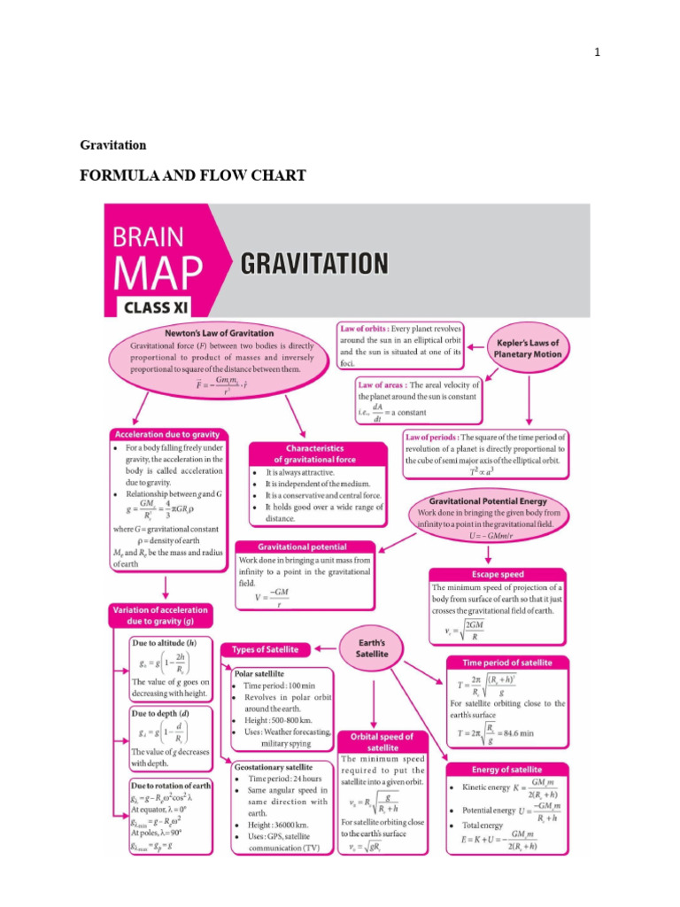 CH-8 Gravitation | PDF | Gravity | Orbit