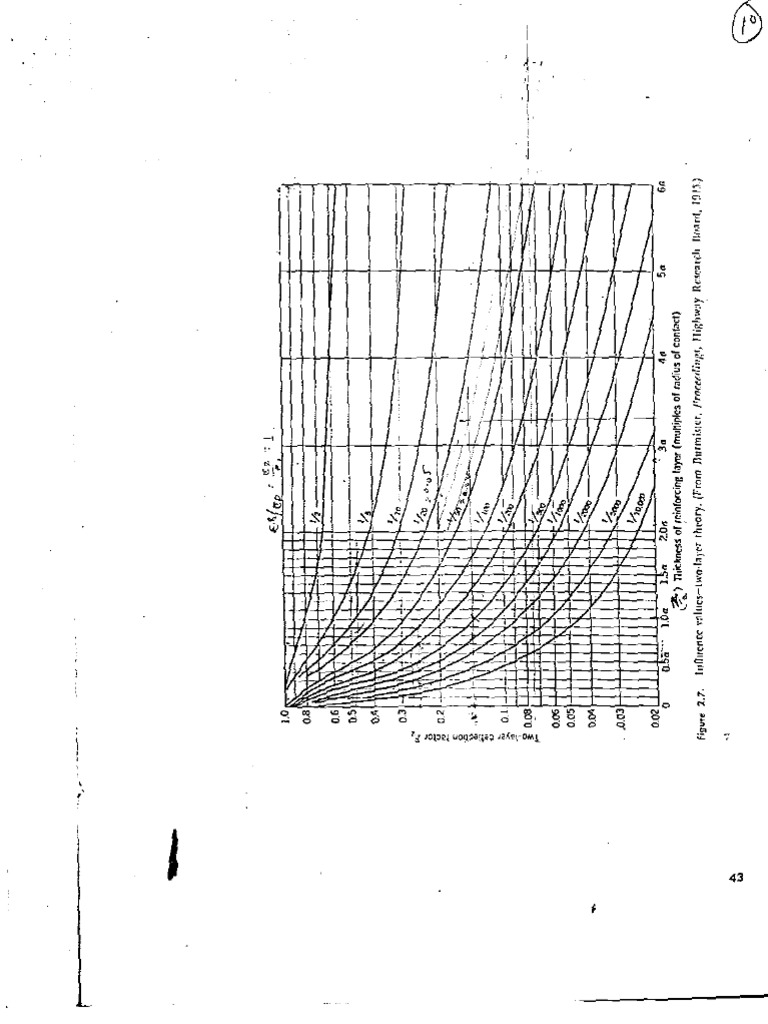 04 CE5653PAD2024 02B Two Layer Deflection Factor | PDF