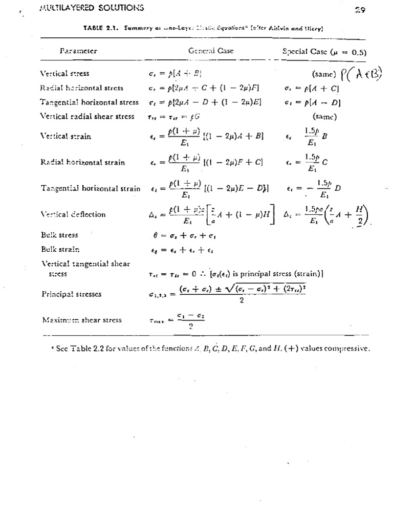 03 CE5653PAD2024 02A One Layer Theory Tables | PDF