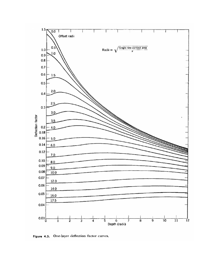 07 CE5653PAD2024 02E ESWL One Layer Deflection | PDF
