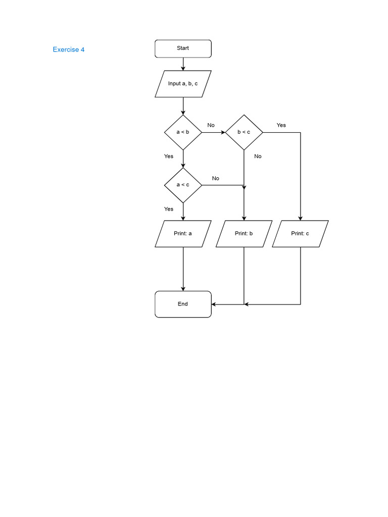 Flowchart Exercise HCMUT | PDF Flowchart Exercise HCMUT | PDF
