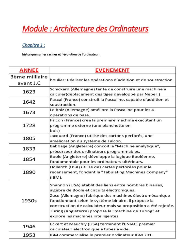 Résumé Module Architecture Des Ordinateur (AO) | PDF | Entrée/Sortie | Programmation