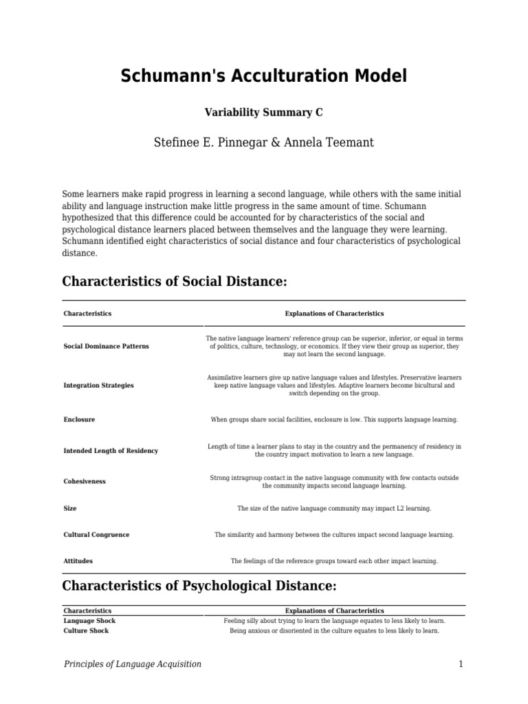 Acculturation Model | PDF | Second Language Acquisition | Learning Acculturation Model | PDF | Second Language Acquisition | Learning