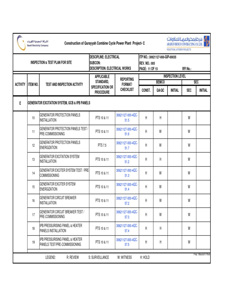 Gip - 35-2 - Generator Excitation System, GCB & Ipb Panels | PDF | Electrical Wiring | Components