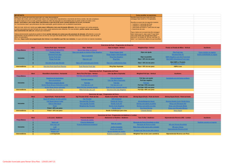 Guiade Progressoesleiaadescricao | PDF